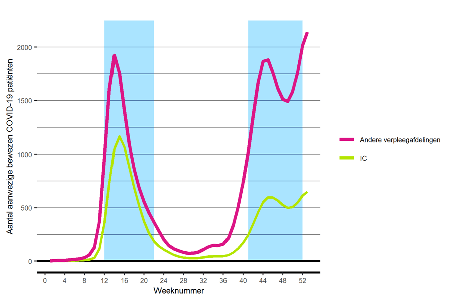 Opzet onderzoek | SKR