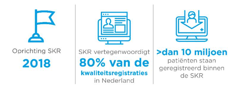 Deelnemen aan de SKR | SKR